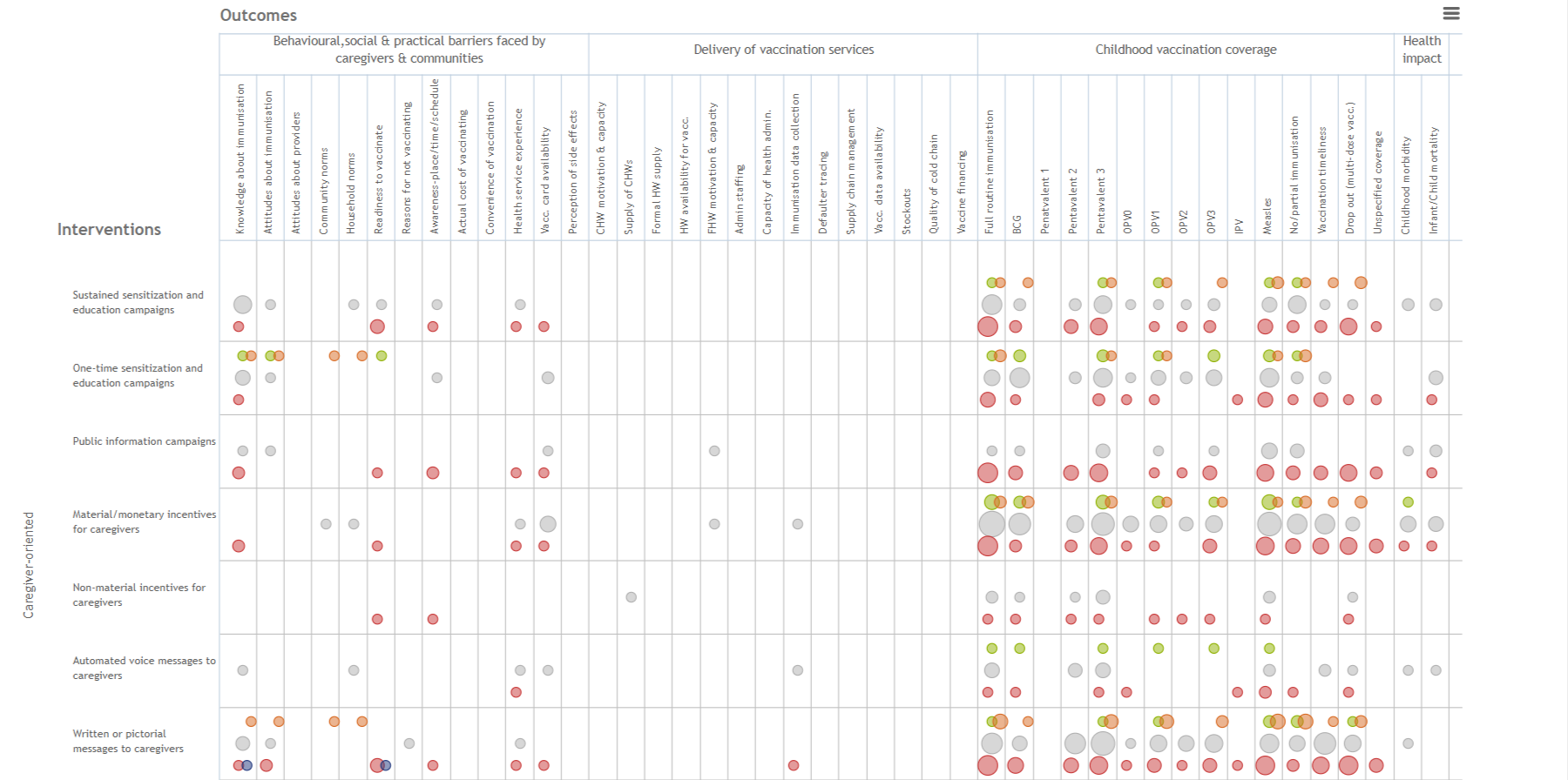 Routine immunisation of children in LMICs: EGM - Asia-Pacific ...