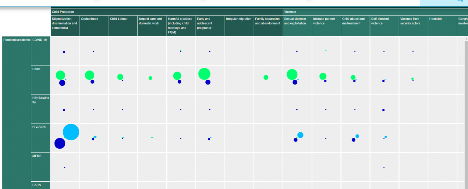 Evidence Gap Map: Pandemics, epidemics and outcomes on child protection ...