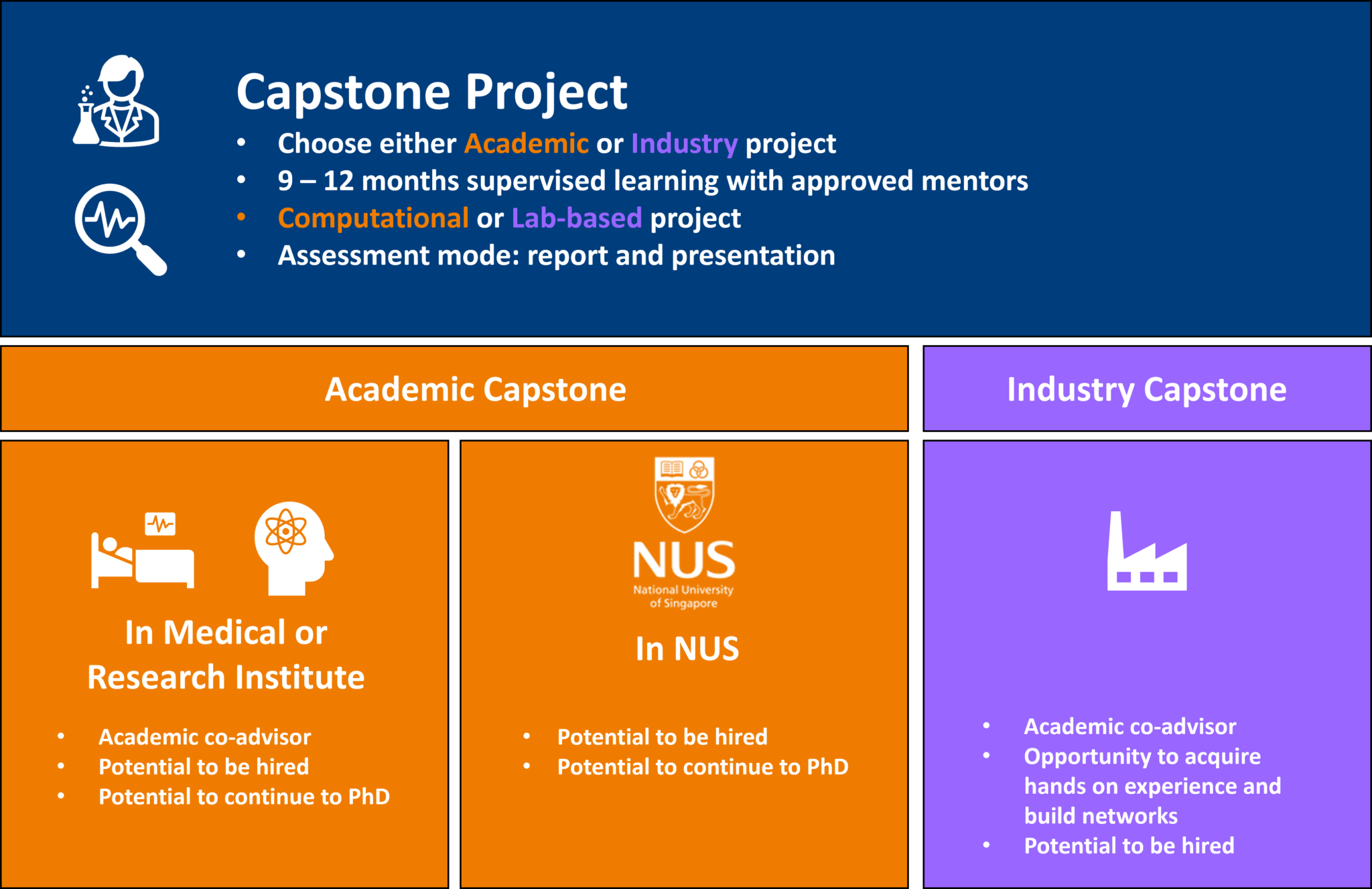 Master of Science in Precision Health and Medicine - Department of ...