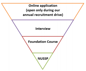 NUS Standardised Patient Programme - NUS - Centre for Healthcare Simulation