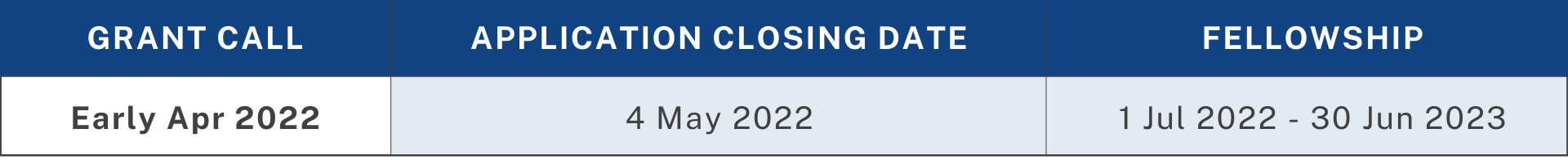 Grants & Other Funding Options - NUHS CS Academy