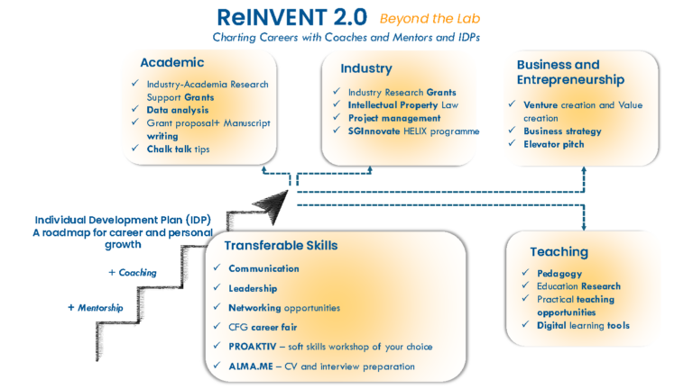 REINVENT 2.0 - NUS Medicine Graduate Studies | NUS Medicine Graduate ...