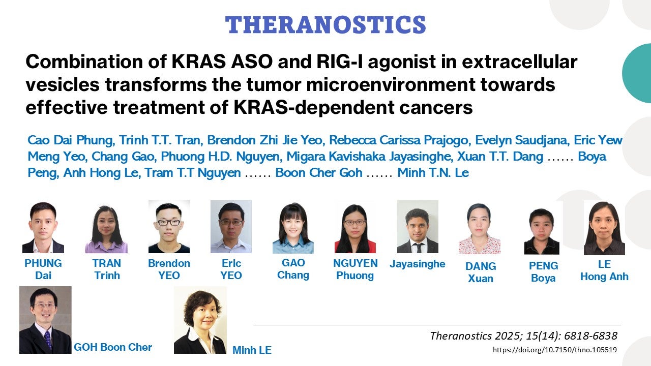 Combination of KRAS ASO and RIG-I agonist in extracellular vesicles ...