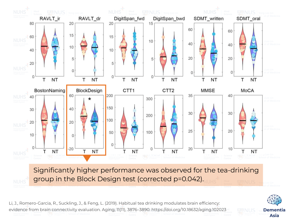Tea Drinking & Its Benefits on Cognitive Health - Mind Science Centre ...