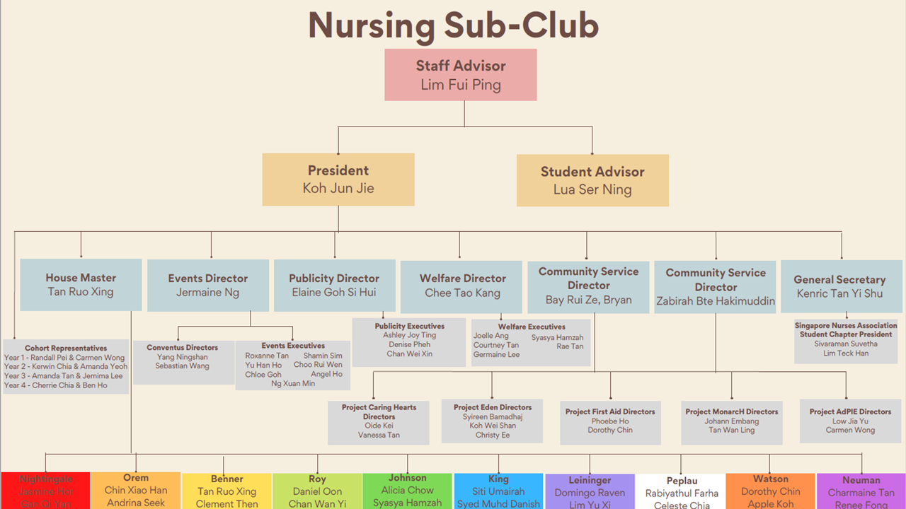 Alice Lee Centre for Nursing Studies-Yong Loo Lin School Of Medicine
