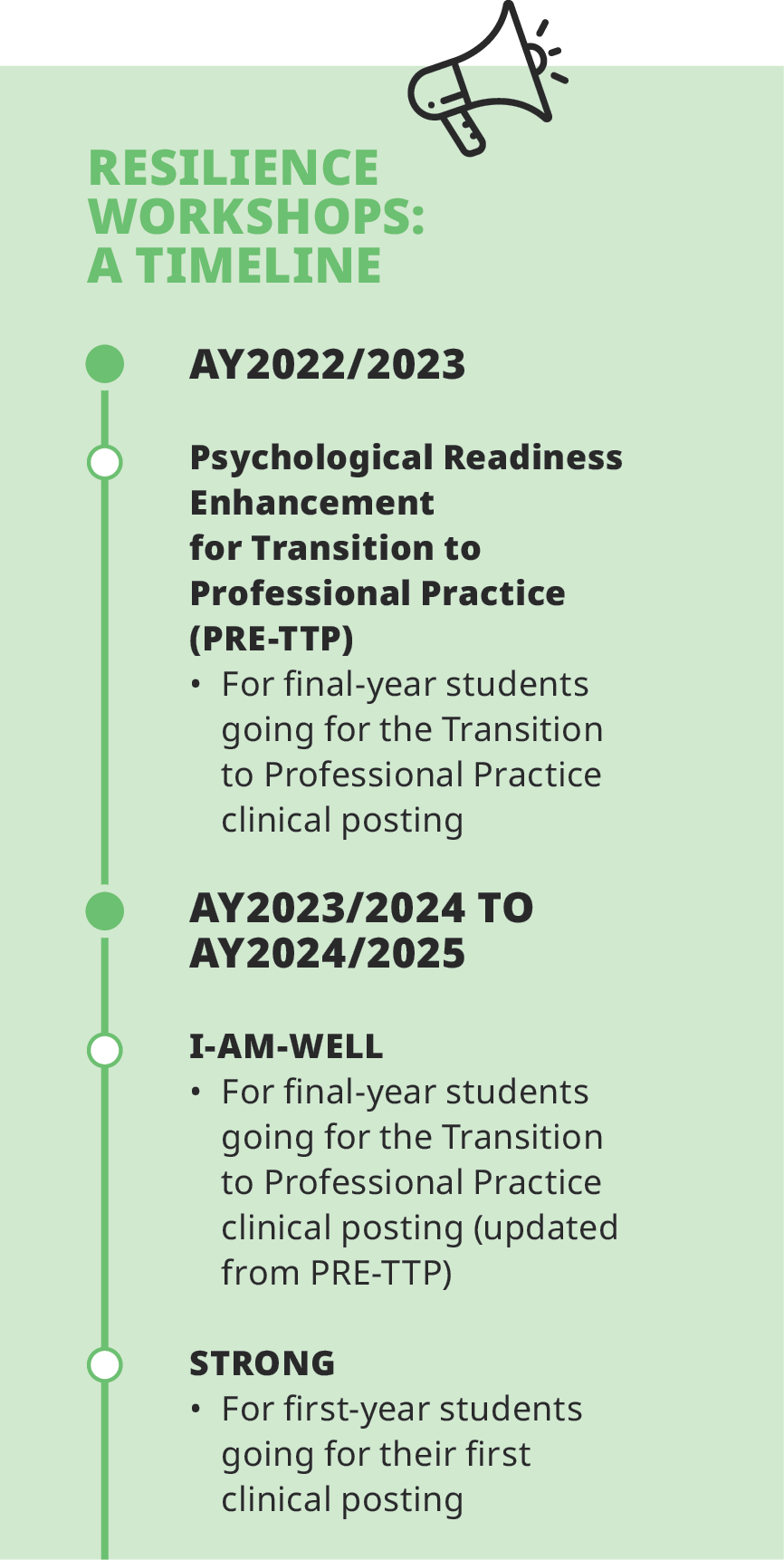 I-AM-WELL AND STRONG: Lessons in Resilience - Alice Lee Centre for ...