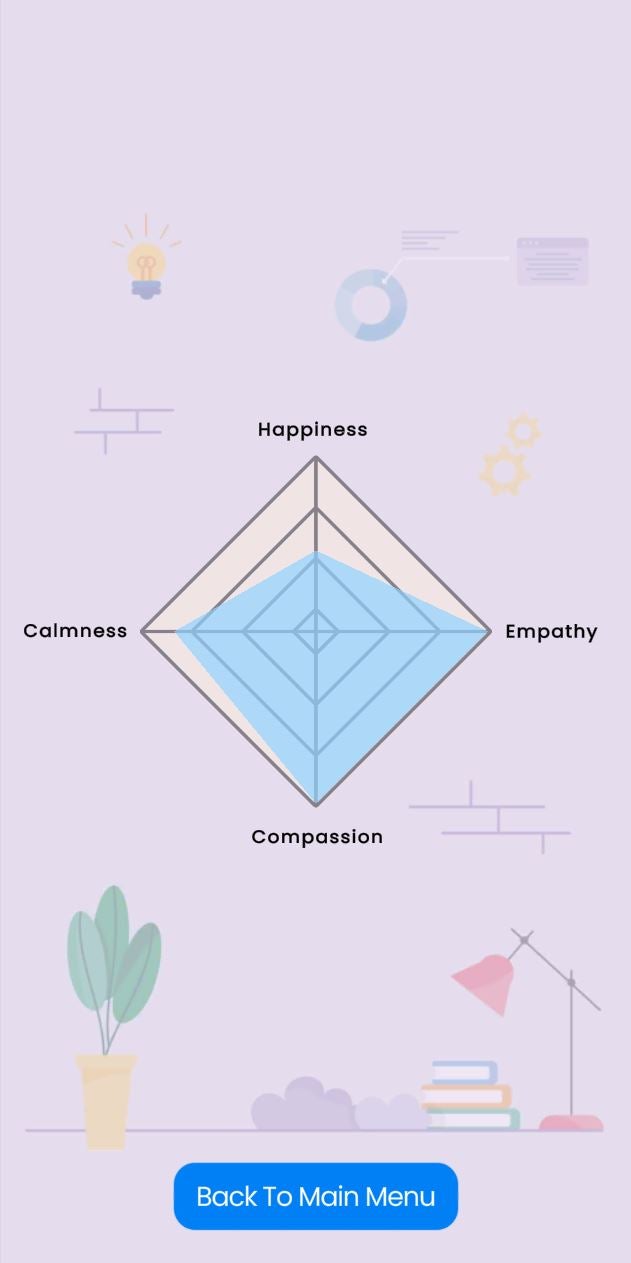 NUS MyAwareness App - NUS Dept of Psychological Medicine | NUS Dept of ...