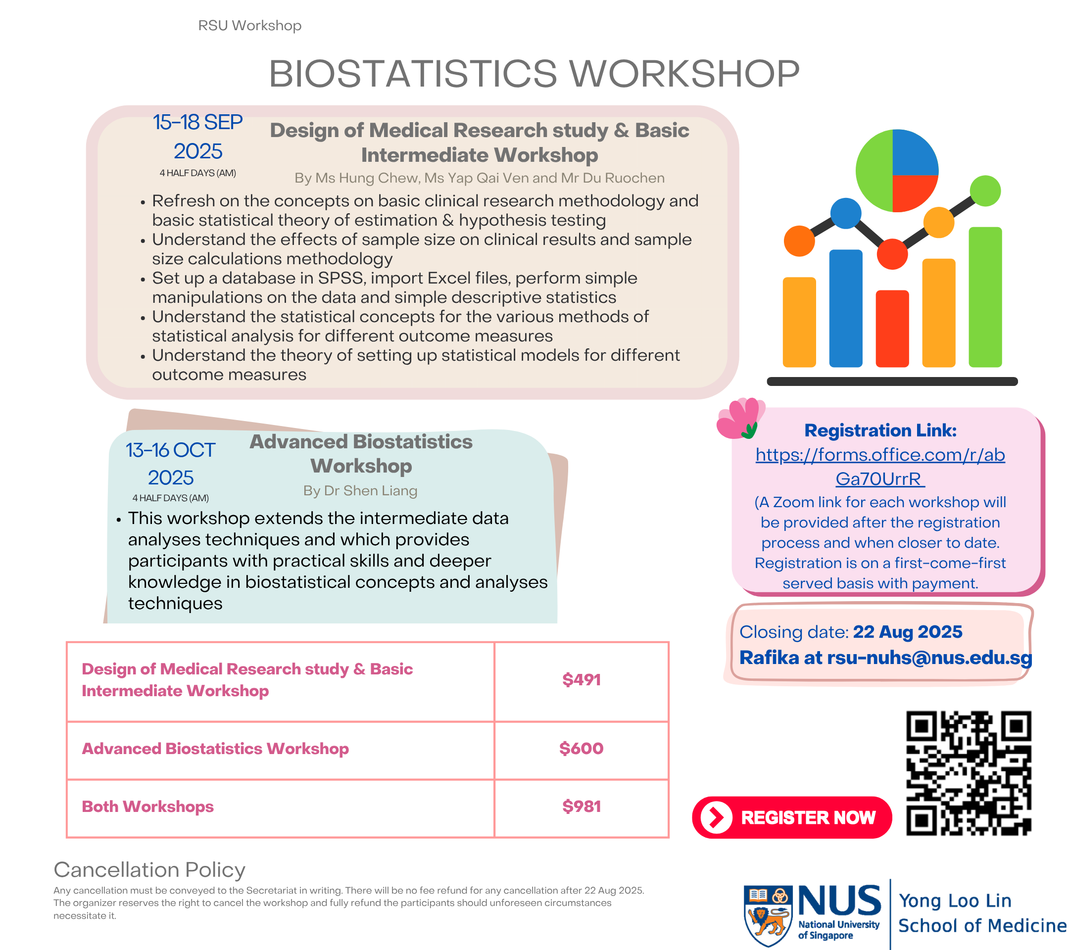 Design of Medical Research Study & Basic Intermediate AND Advanced ...