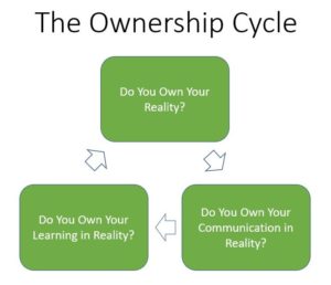 The Ownership Cycle and self-regulated learning - The Asia Pacific ...