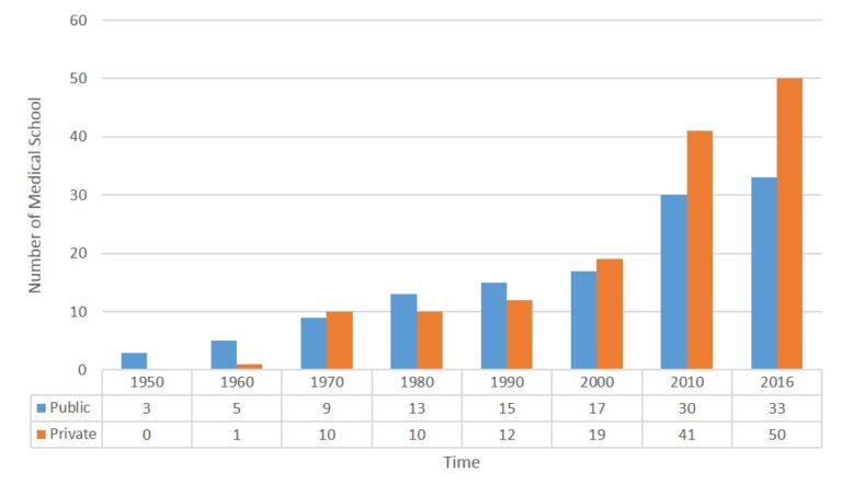 The odyssey of medical education in Indonesia - The Asia Pacific ...