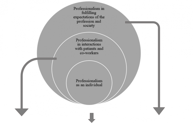 Using a consensus approach to develop a medical professionalism ...