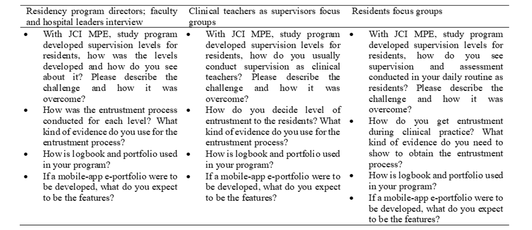 Development of an app-based e-portfolio in postgraduate medical ...