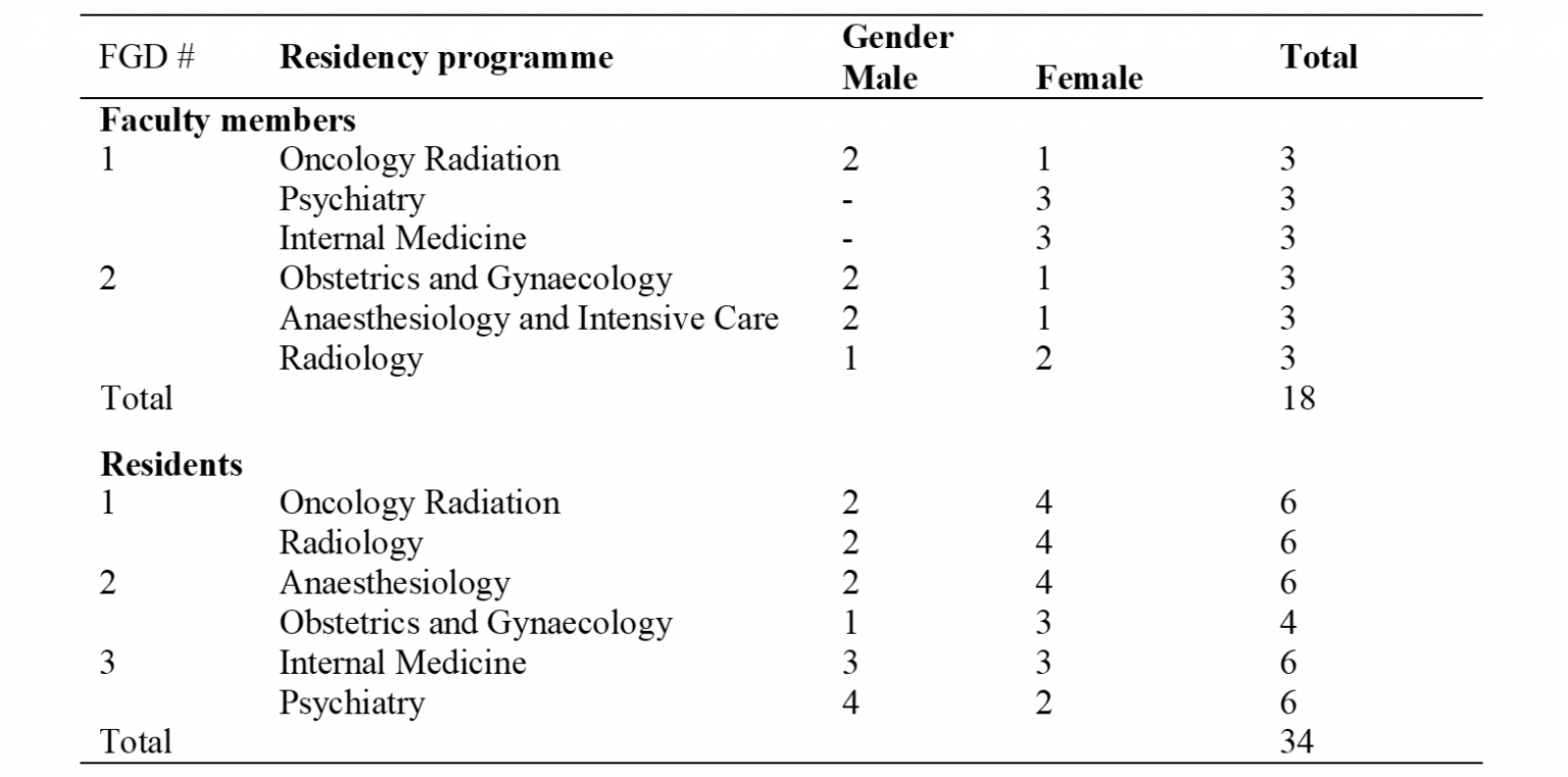 Development of an app-based e-portfolio in postgraduate medical ...