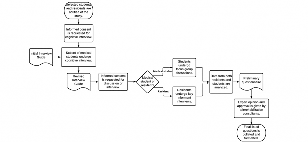 Development of a feedback evaluation tool for the assessment of ...