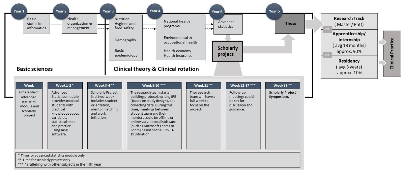 Impact of Scholarly Project on students’ perception of research skills ...