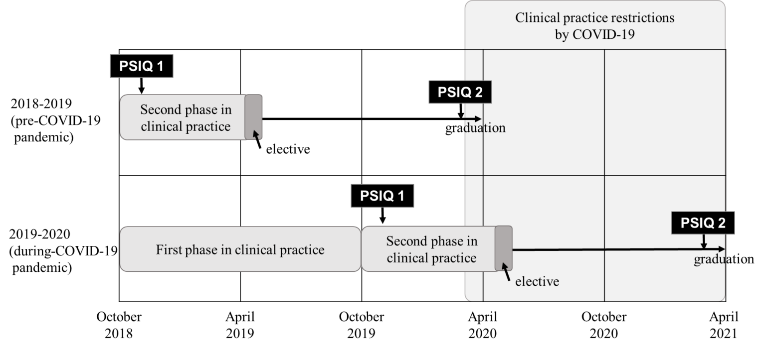 Has novel coronavirus infection affected the professional identity ...
