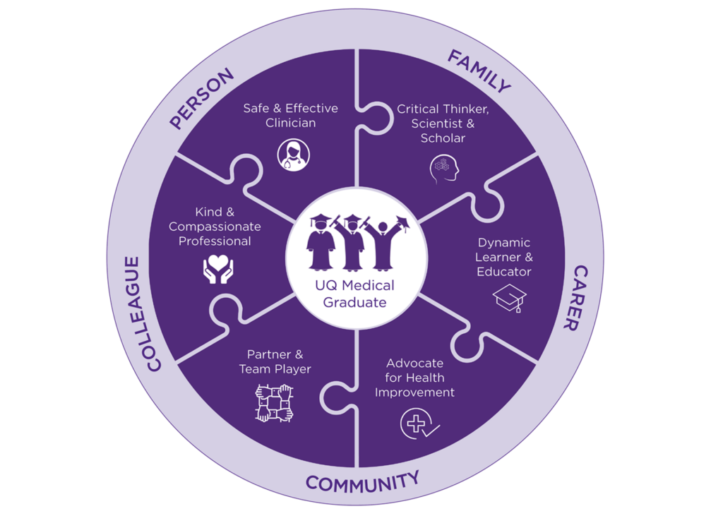 Involving stakeholders in re-imagining a medical curriculum - The Asia ...