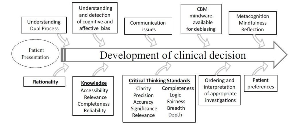 An online programme in teaching and assessing critical thinking for ...