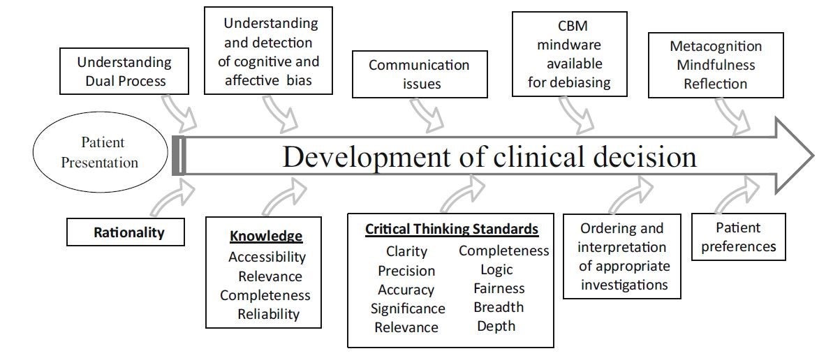 An online programme in teaching and assessing critical thinking for ...