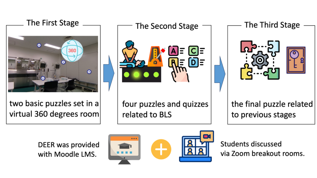 A case report of Moodle-based escape room education for medical ...