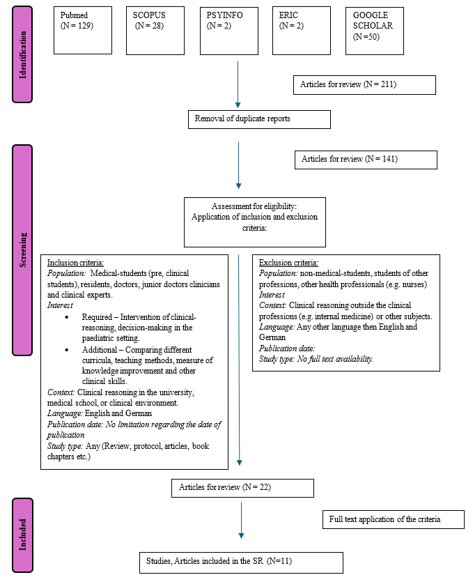 Effective methods of teaching clinical reasoning in paediatrics: A ...