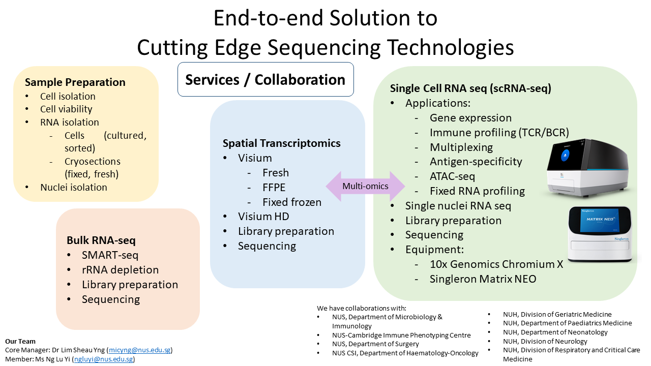 Immunology Translational Research Programme Core Facilities Single Cell Genomics Core - Immunology