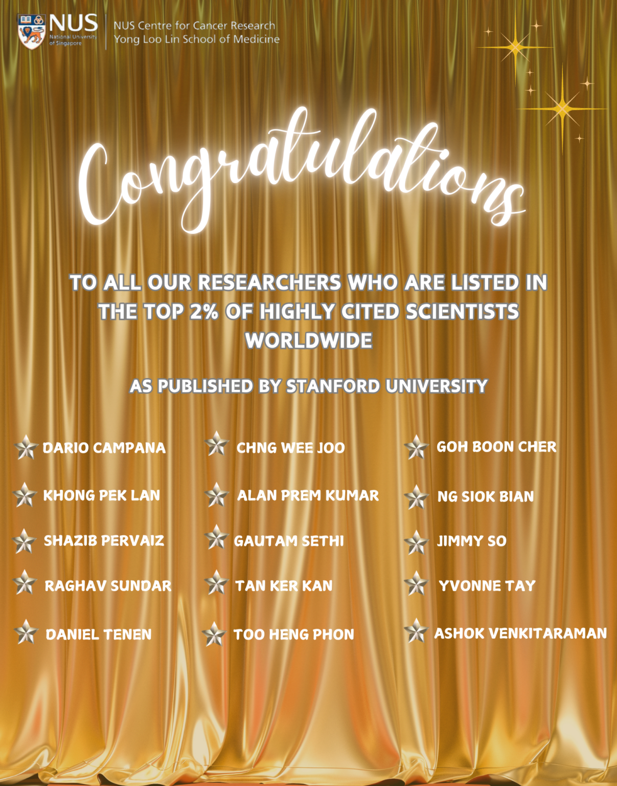 N2CR Members Named in Top 2% of Scientists Cited Worldwide - N2CR