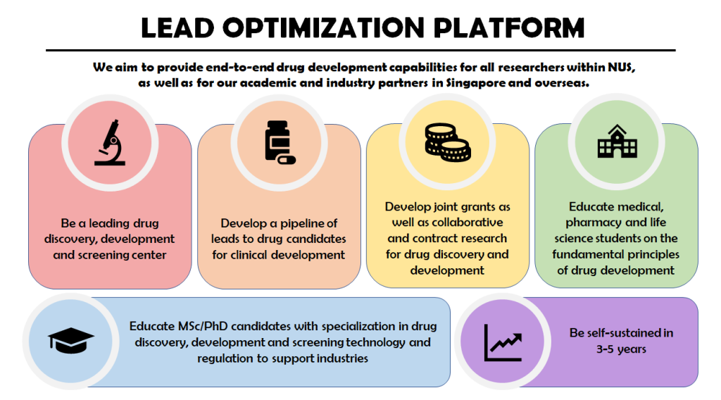 Drug Discovery and Optimization Platform (DDOP) - NUS Yong Loo Lin ...