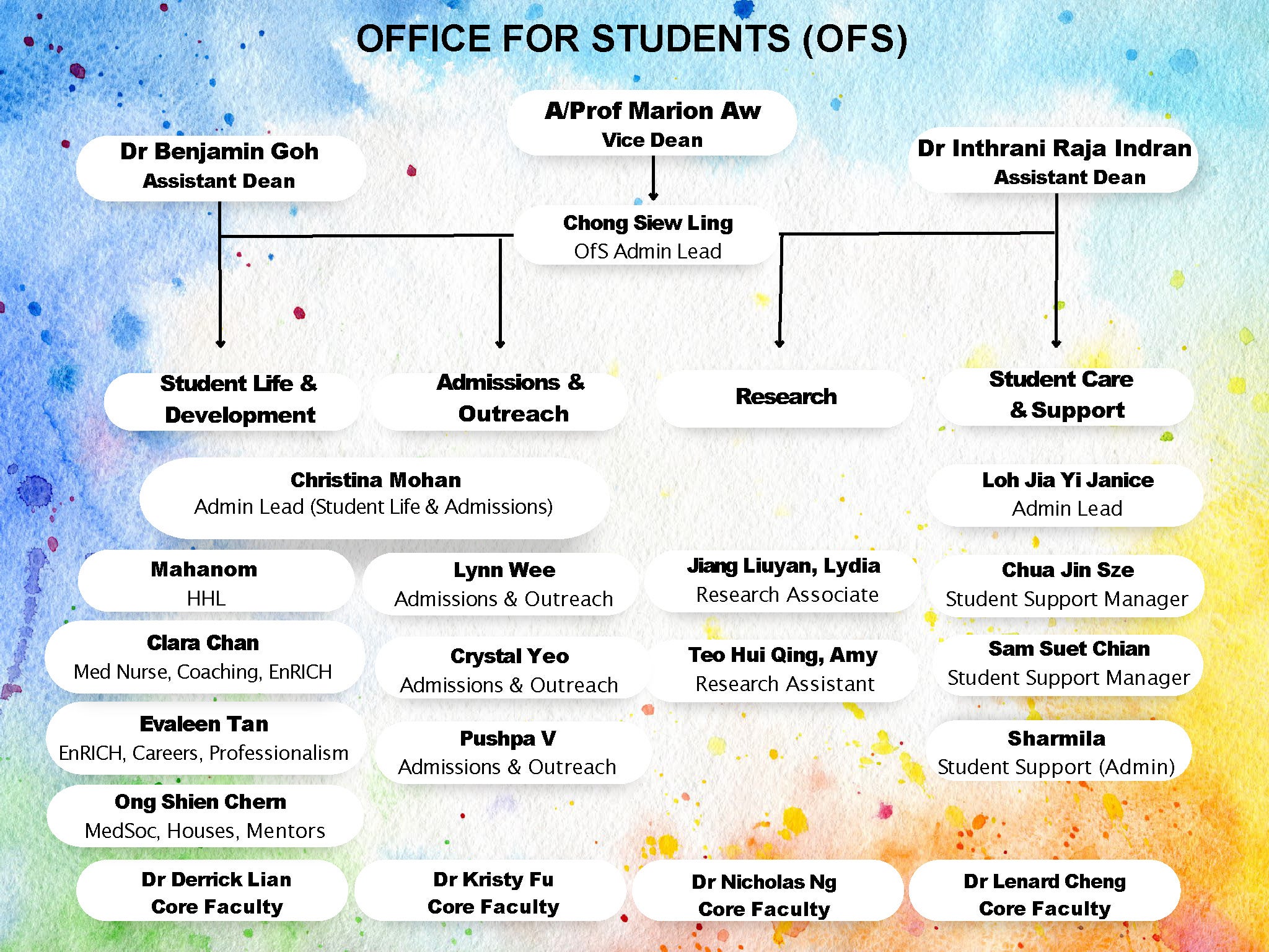 Office for Students - NUS Yong Loo Lin School of Medicine