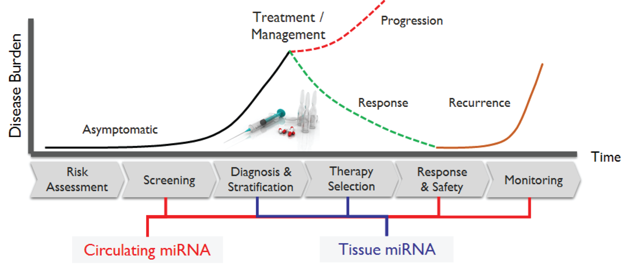 Noncoding RNA (ncRNA) - NUS Medicine