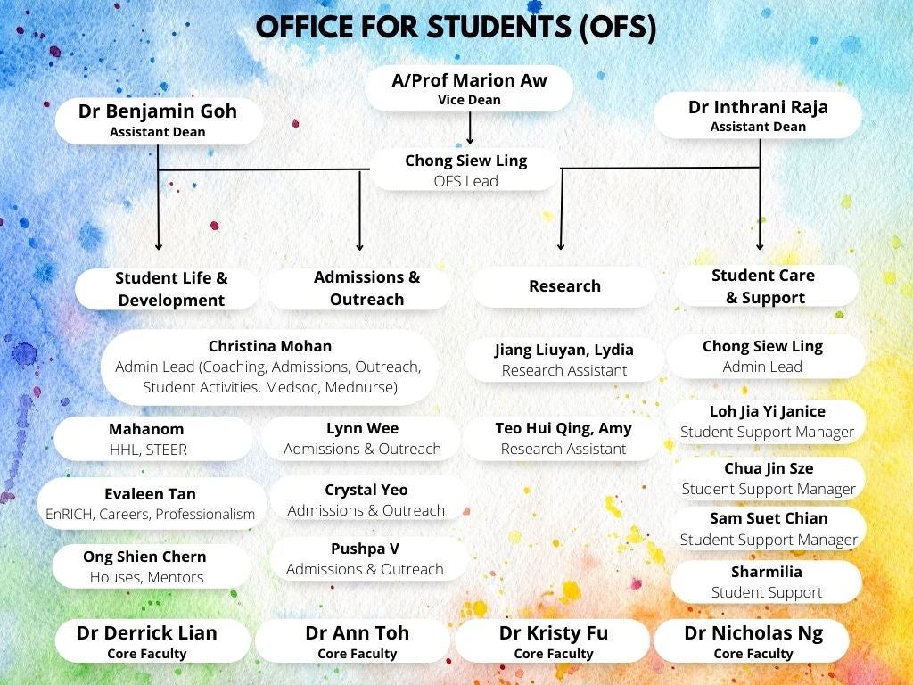 Office for Students - NUS Yong Loo Lin School of Medicine