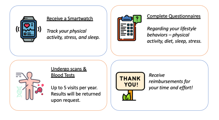Project RESET - NUS Medicine