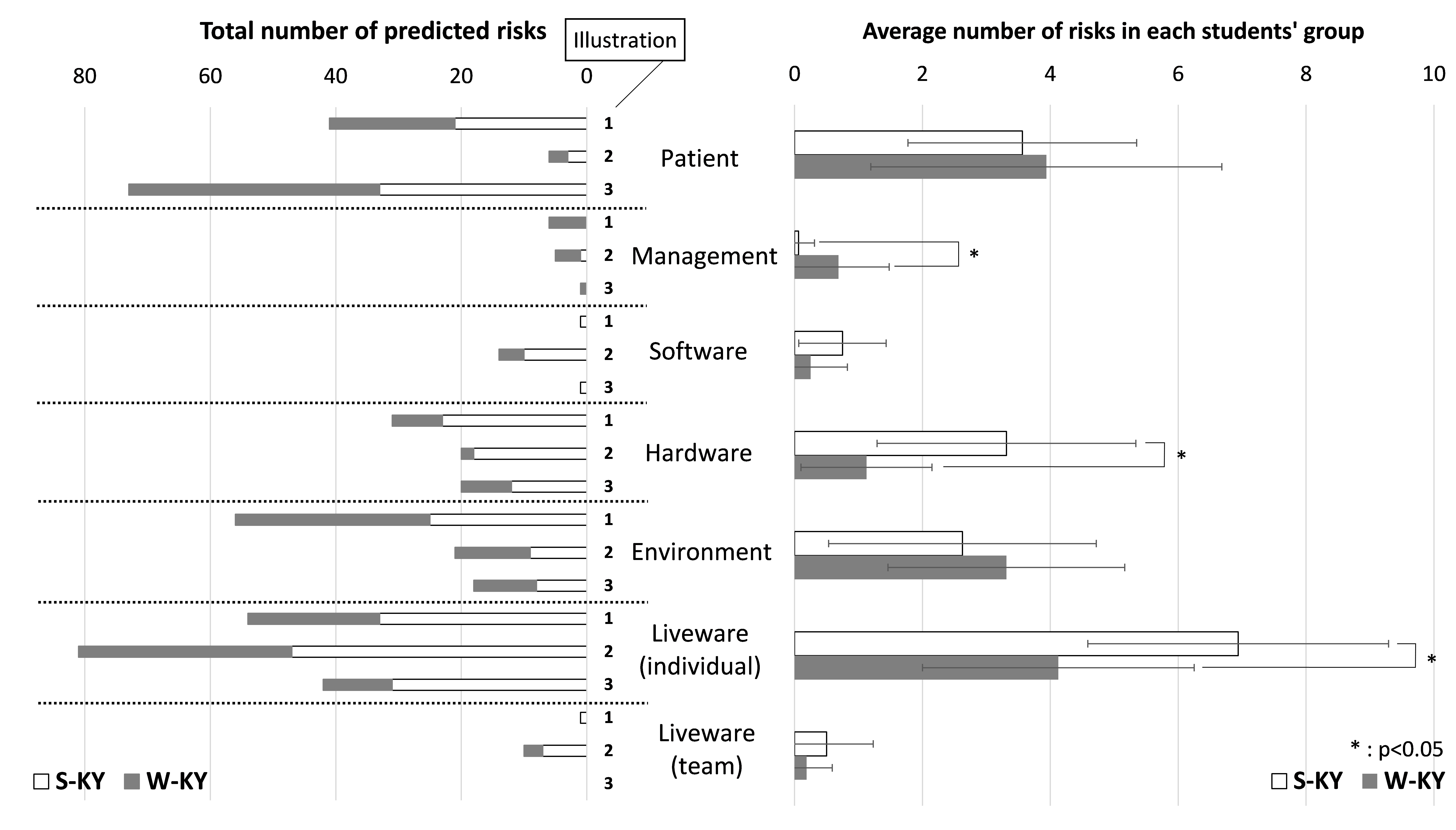 Proposal for What-If Kiken-Yochi Training (risk prediction training ...