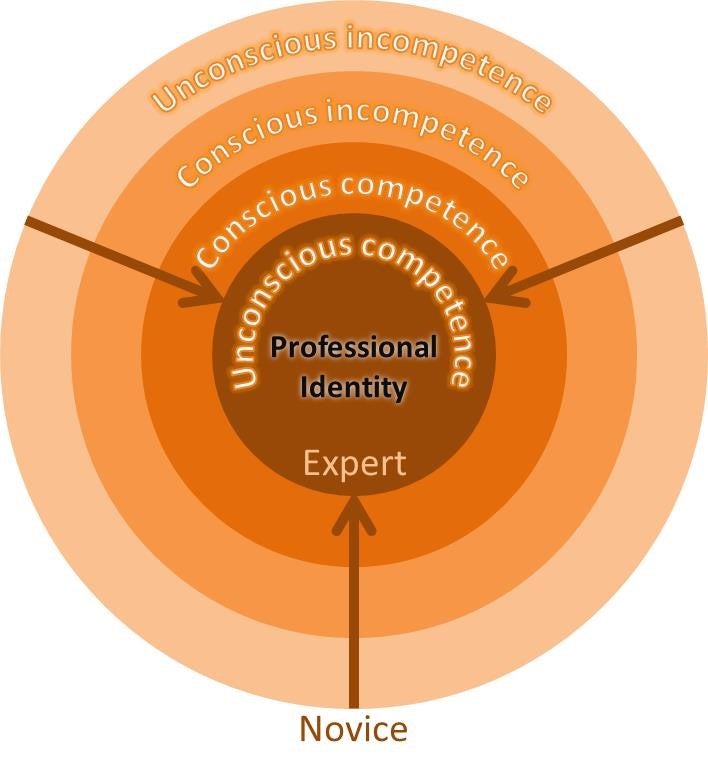 Implicit leadership theories and followership informs understanding of ...